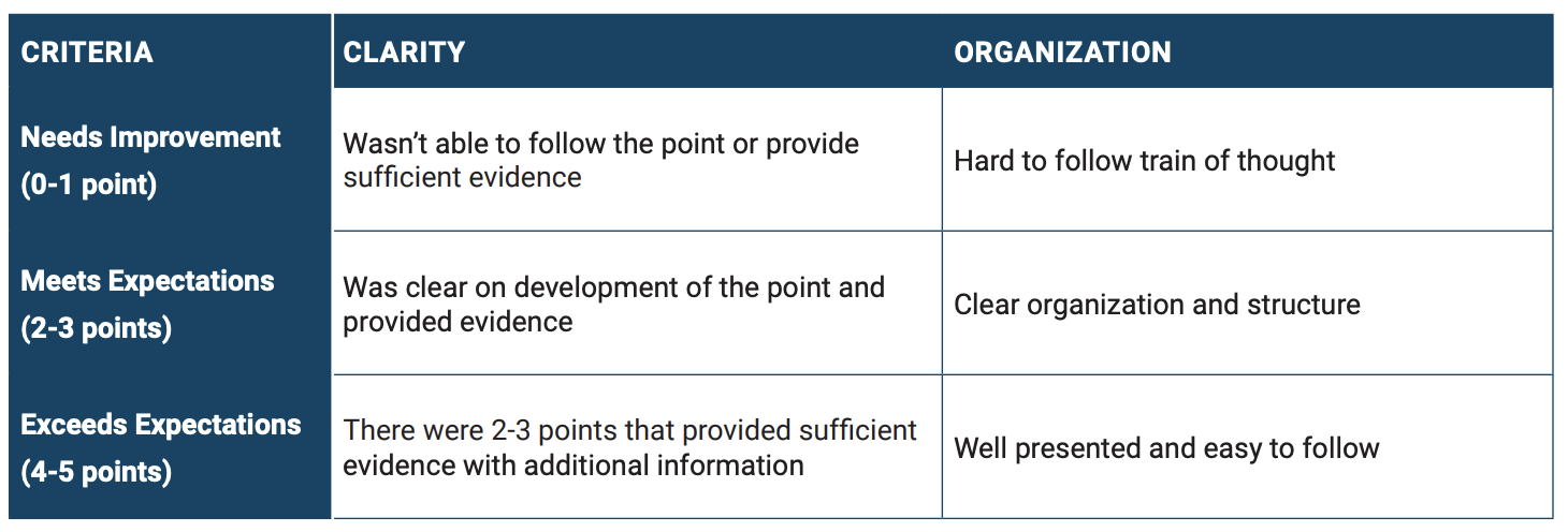 analytic-rubric - Harmonize