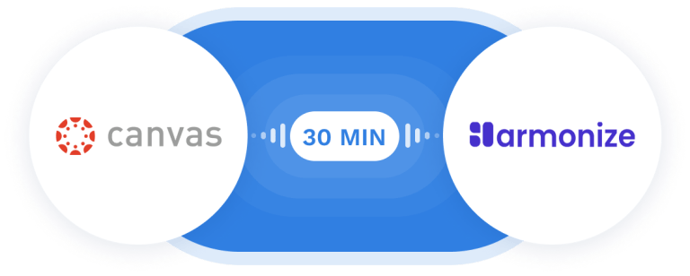 Canvas Integration For Discussion Boards Harmonize